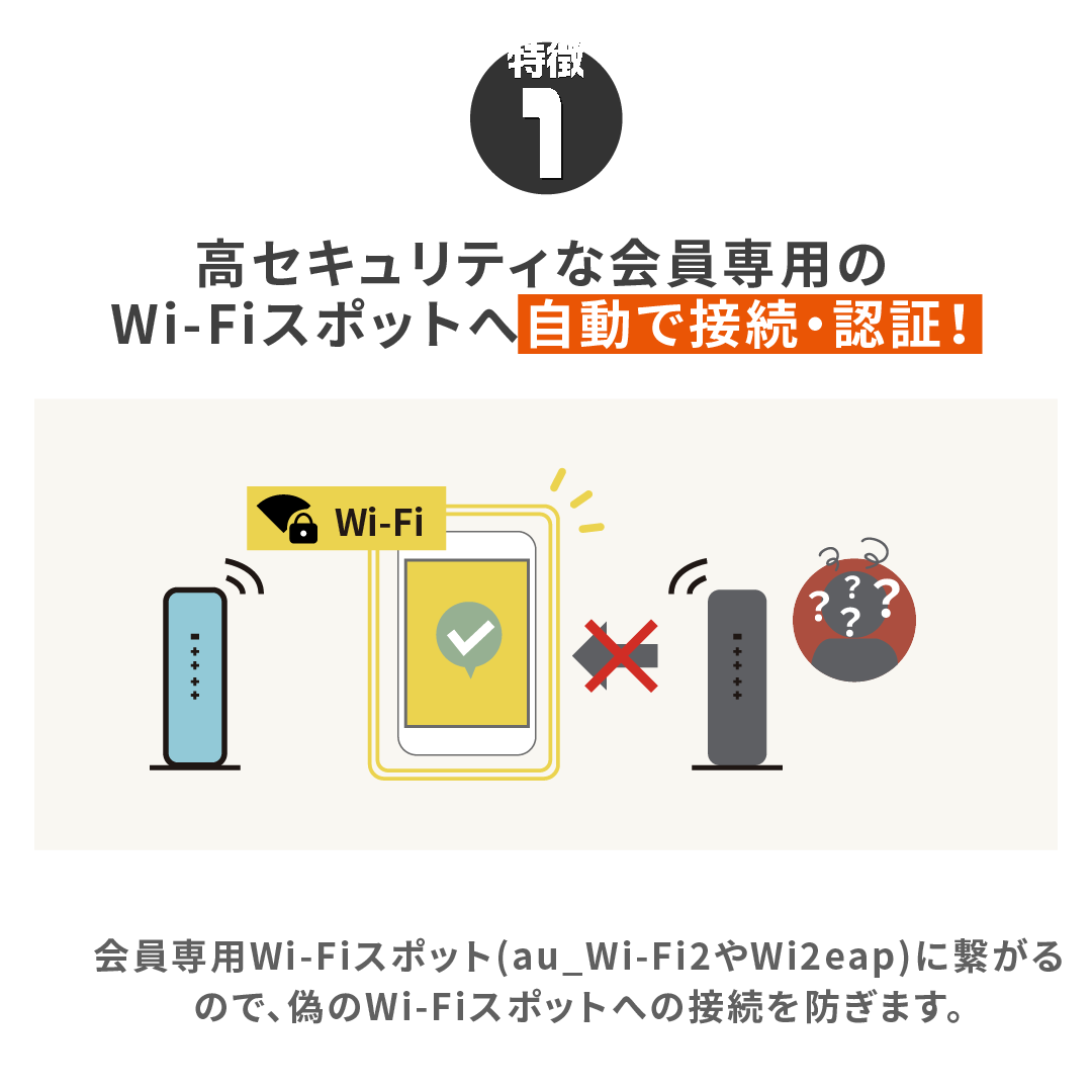 au Wi-Fiアクセスアプリ限定 - au PAY ギフトカード（500円分）を抽選でプレゼントキャンペーン｜au Wi-Fiアクセス